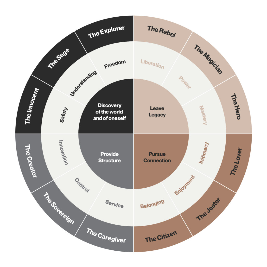 Archetypes: A powerful branding tool - BrandBourg